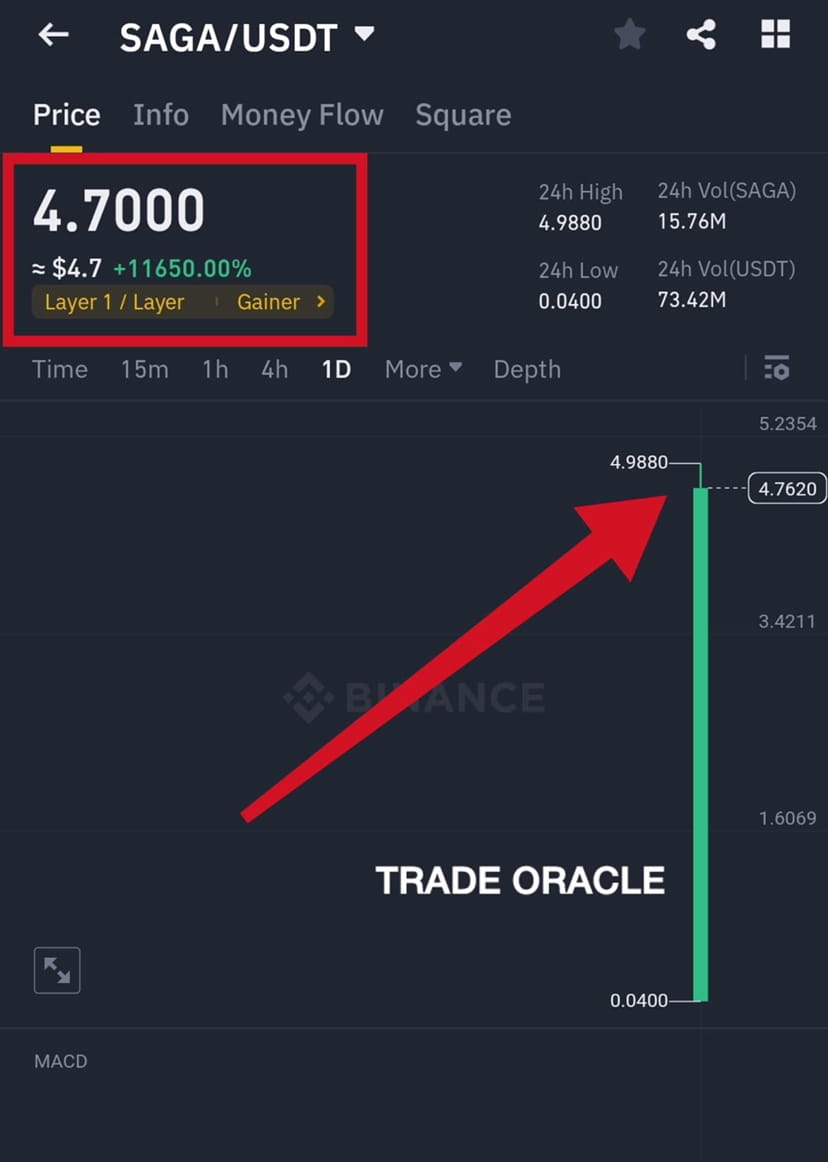 🔥 Exciting News Alert! 🚀📈 🎉 Attention to all Binance La | Trade Oracle on Binance Square