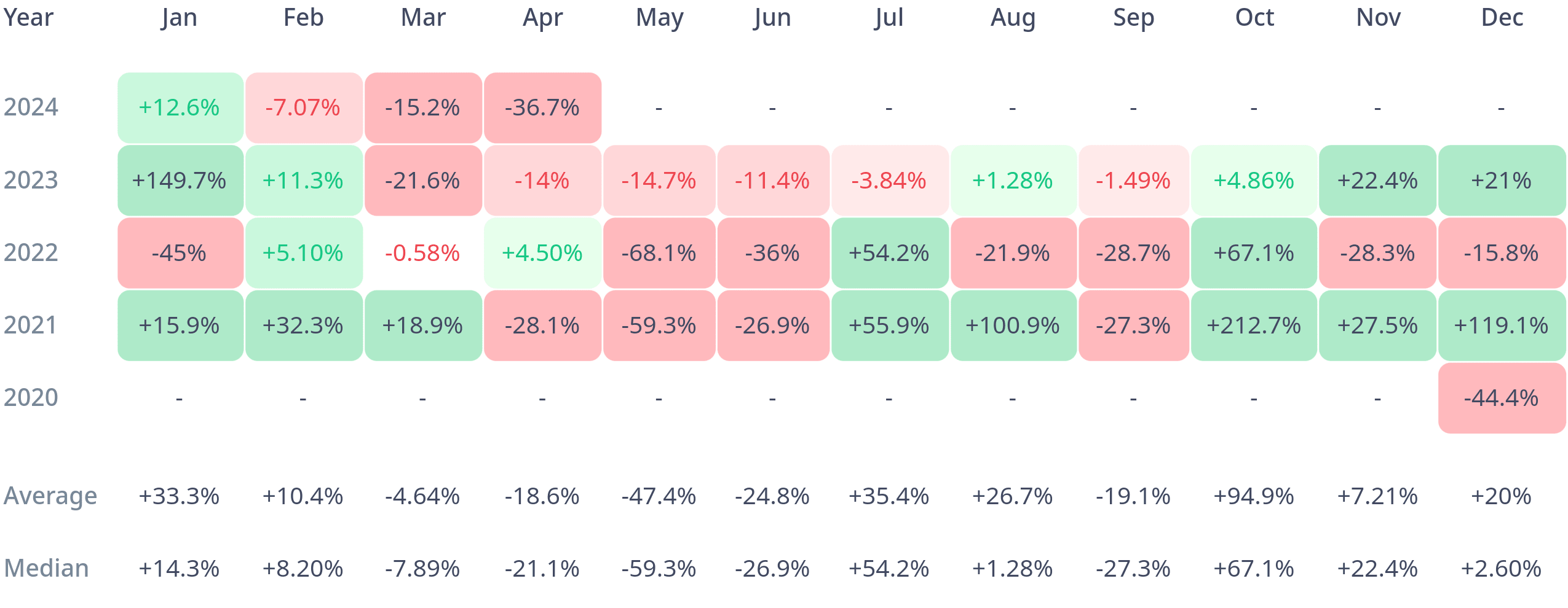 $FXS The Frax protocol is a system with two tokens, the | vaga23 on ...