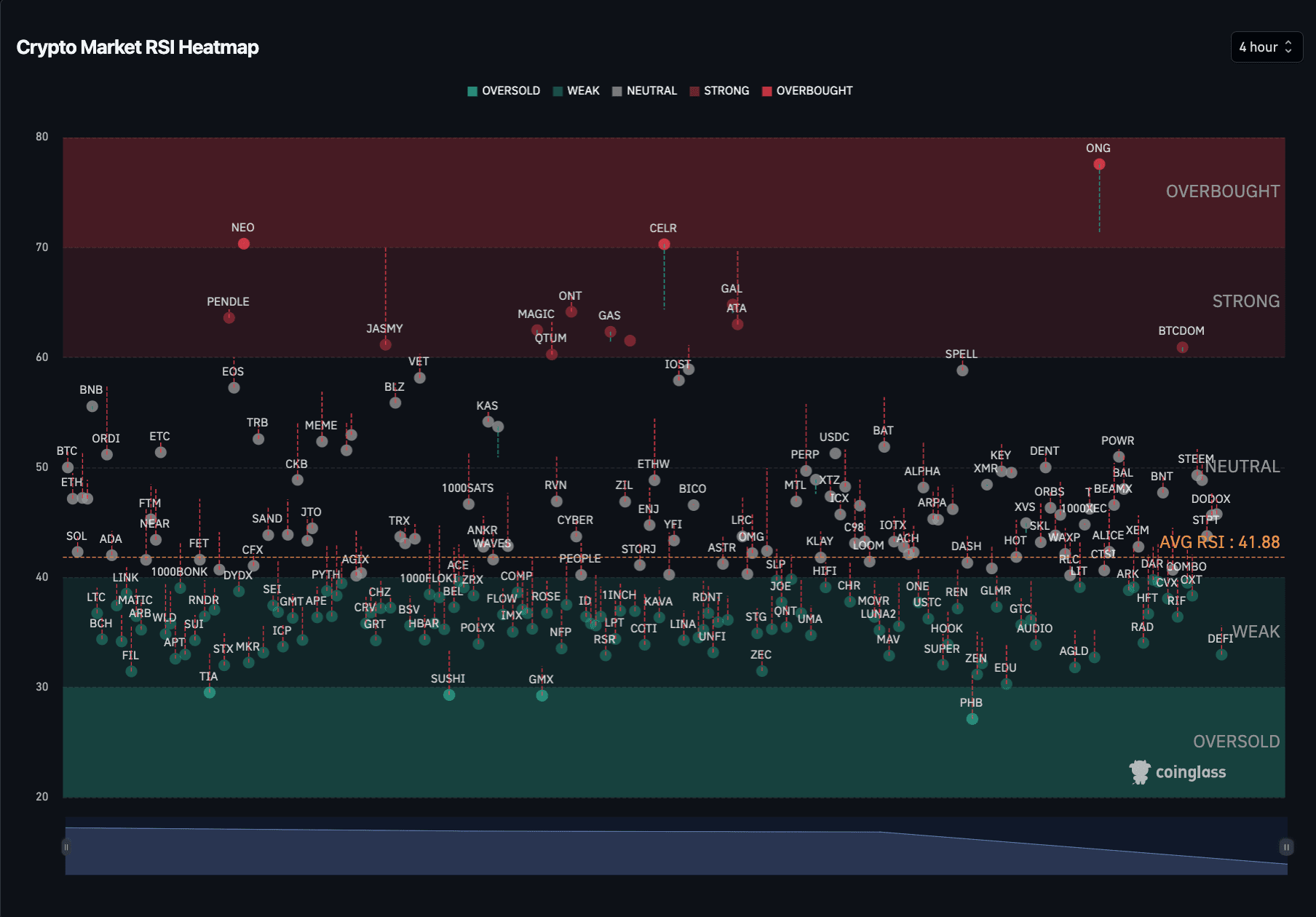 The map of crypto assets by RSI for April 11 shows that ther | Proekt ...