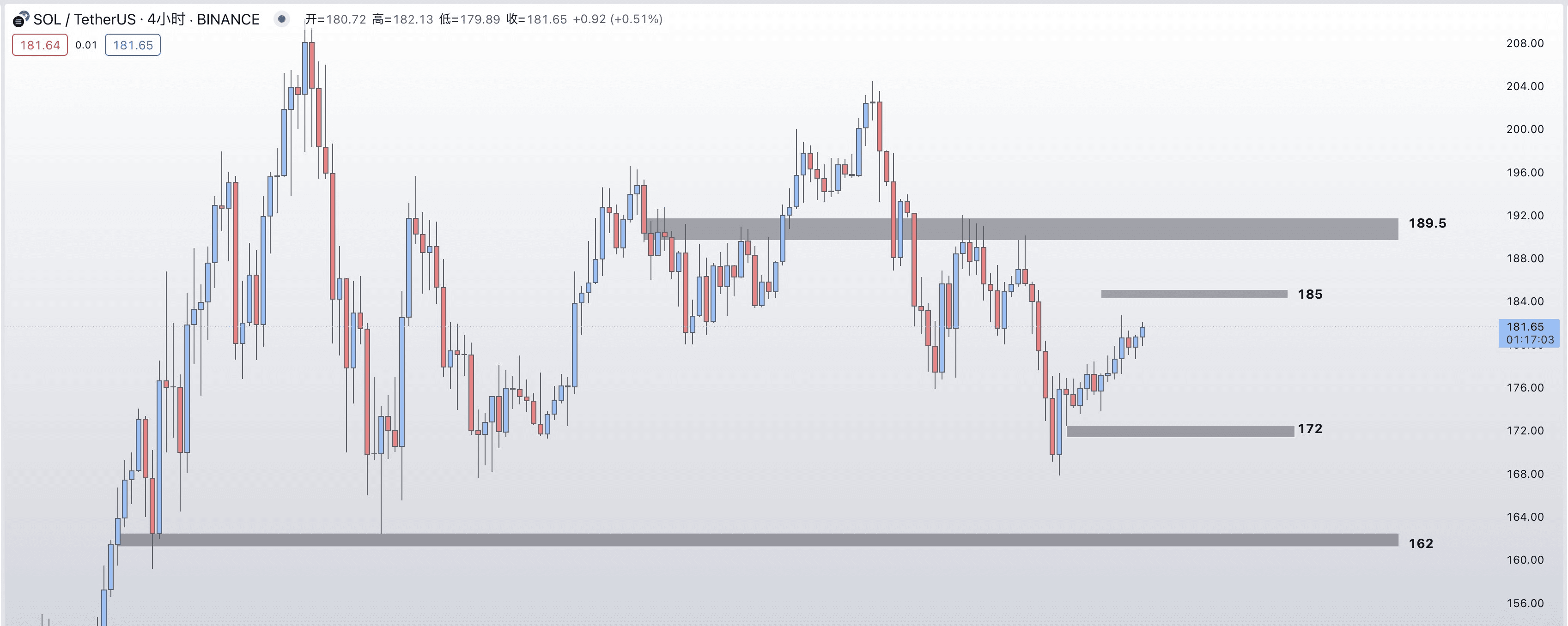 $ORE crashed the entire $SOL chain, and it was stuck. It | 看不懂的sol on ...