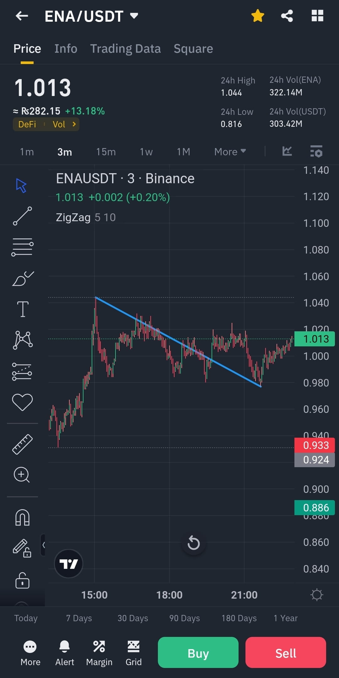 Hello, guys, I may not be an expert crypto analyst or trad | XAS_Traders on Binance Square