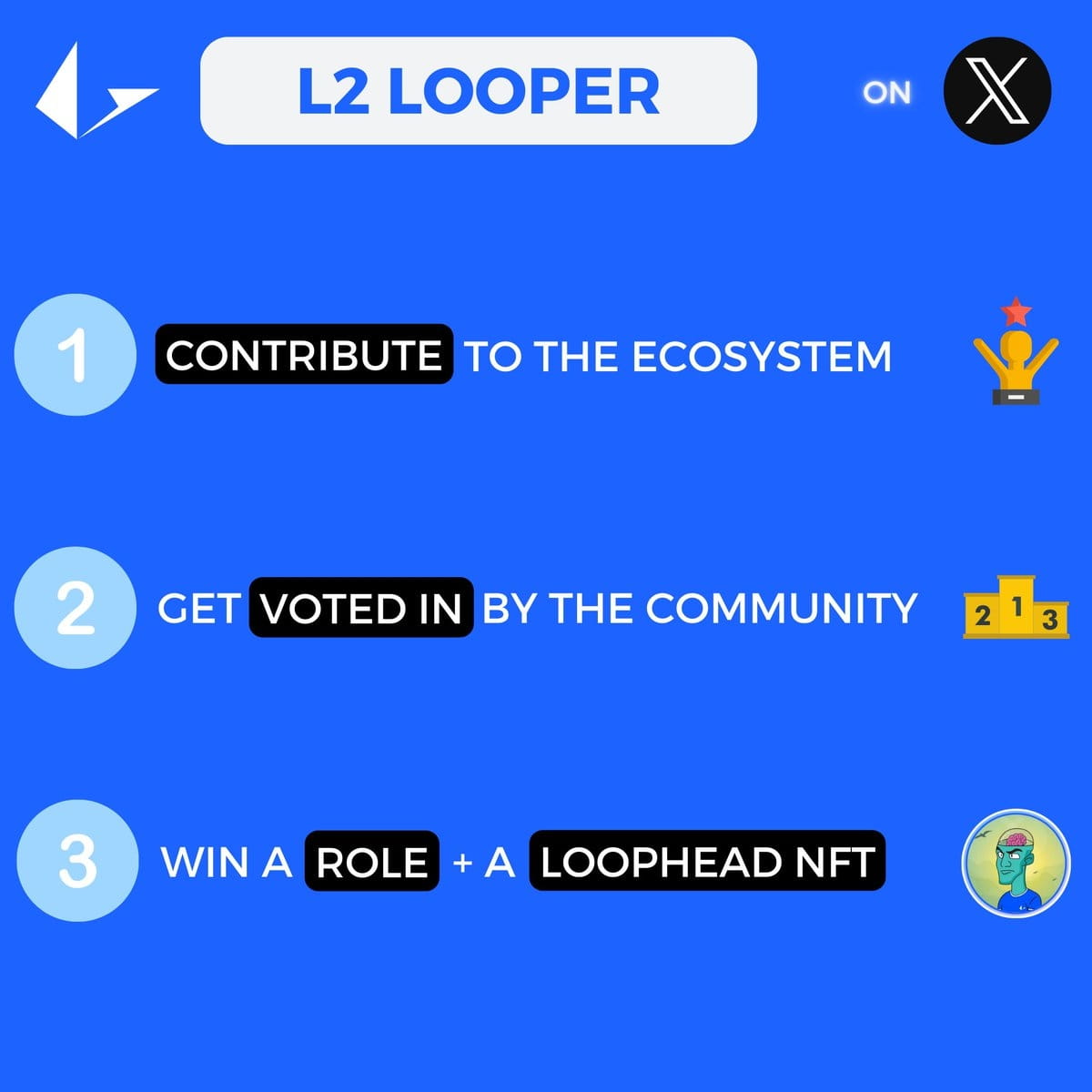 Our Loopring Community Ambassador program has undergone a fe | Loopring on Binance Square