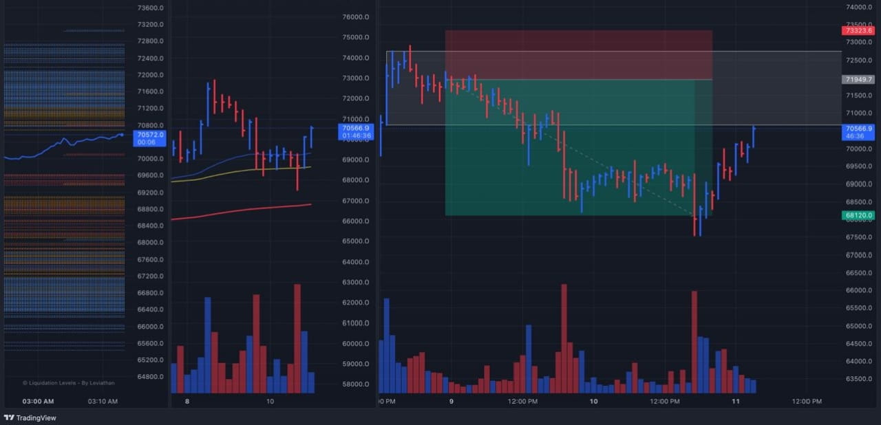 💻MARKET UPDATE $BTC hit level and now going towards the p | Henry ...