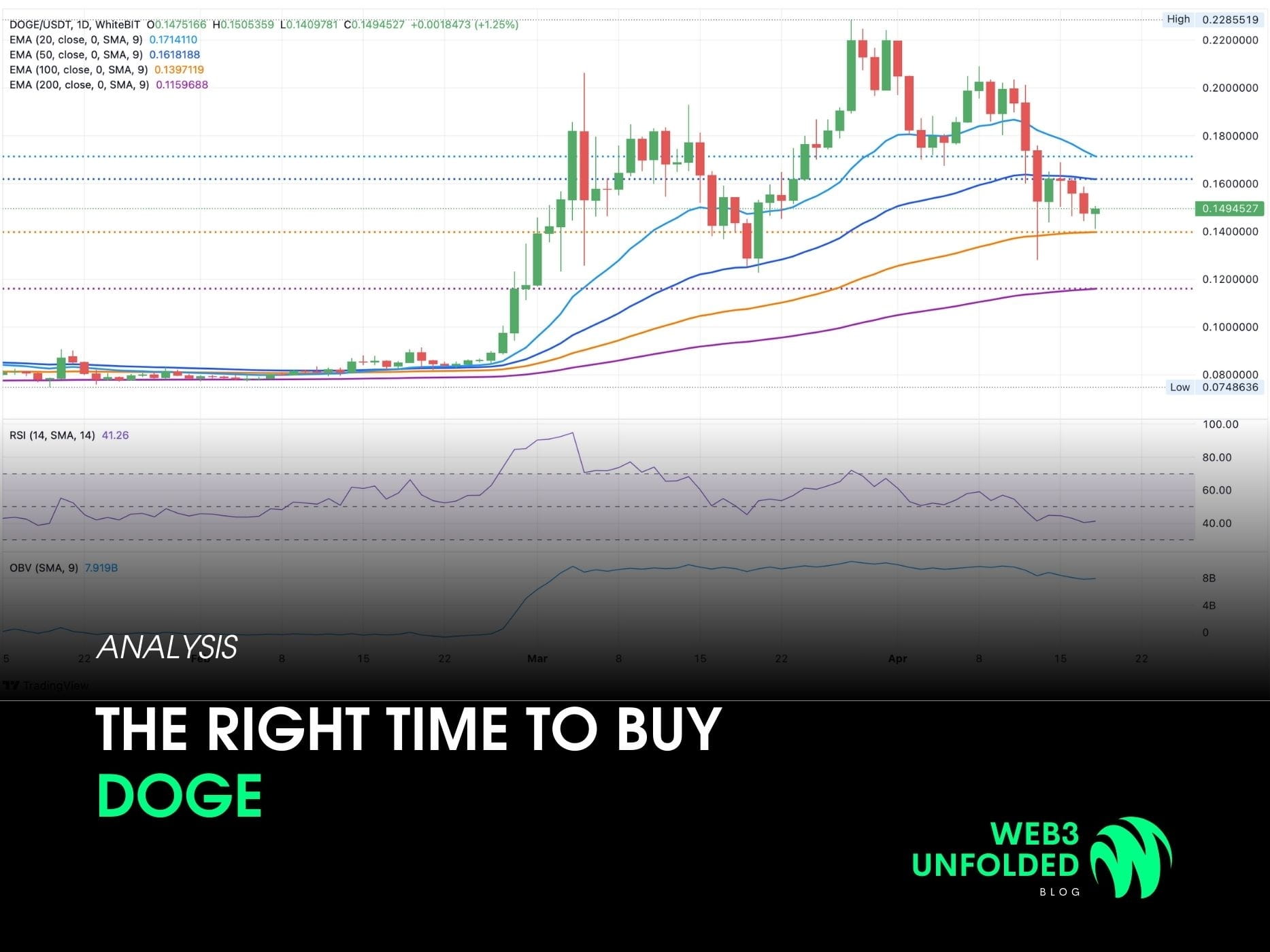 Dogecoin Trading At Major Support: Why This Is The Right Tim | WEB3 ...