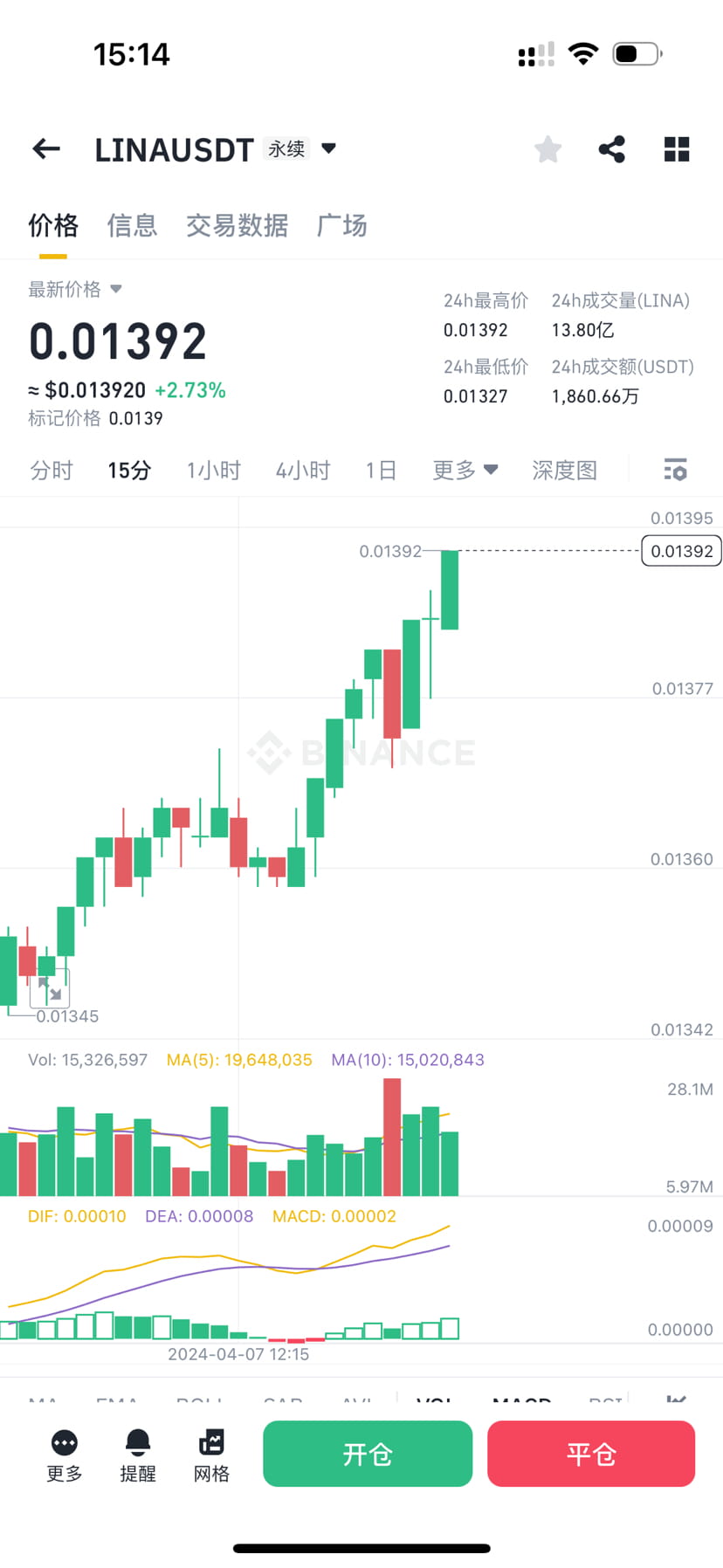 Lina, which Gua Ge just marked, has also started to start. | 实力技术瓜 on ...