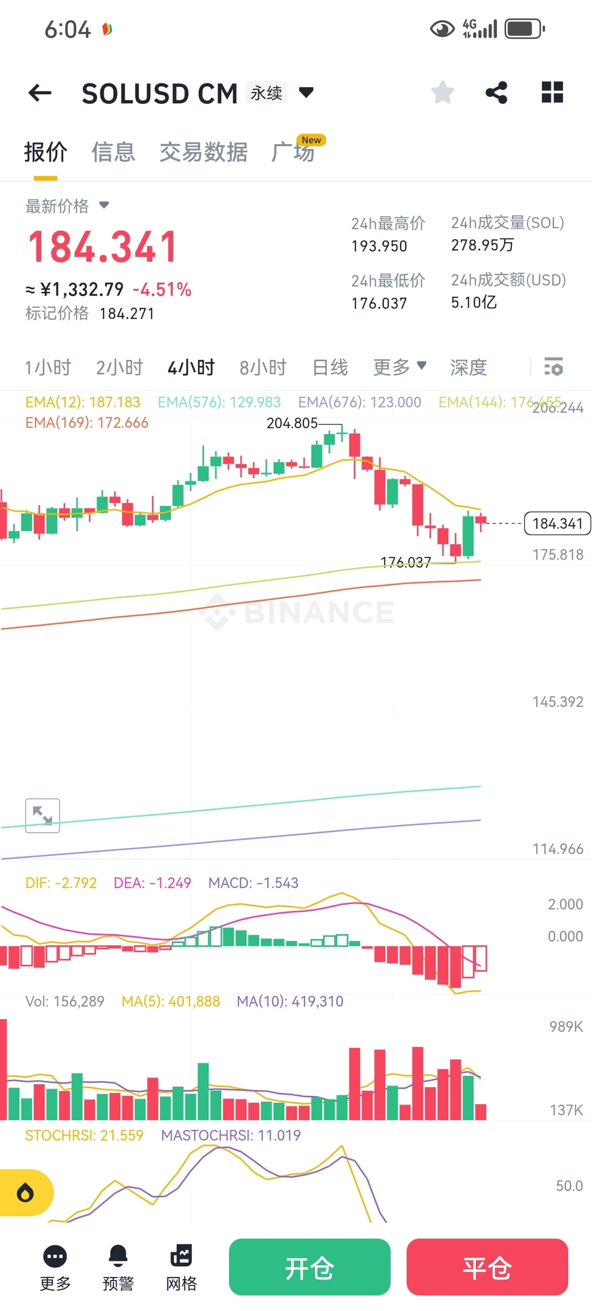 $SOL The midpoint of the rising long entity is often an imp | Leon-M on ...