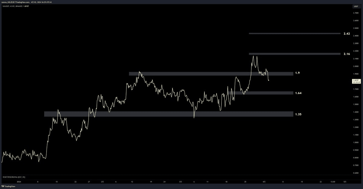 When scanning the market, you can first convert the K-line | 我名edc on ...