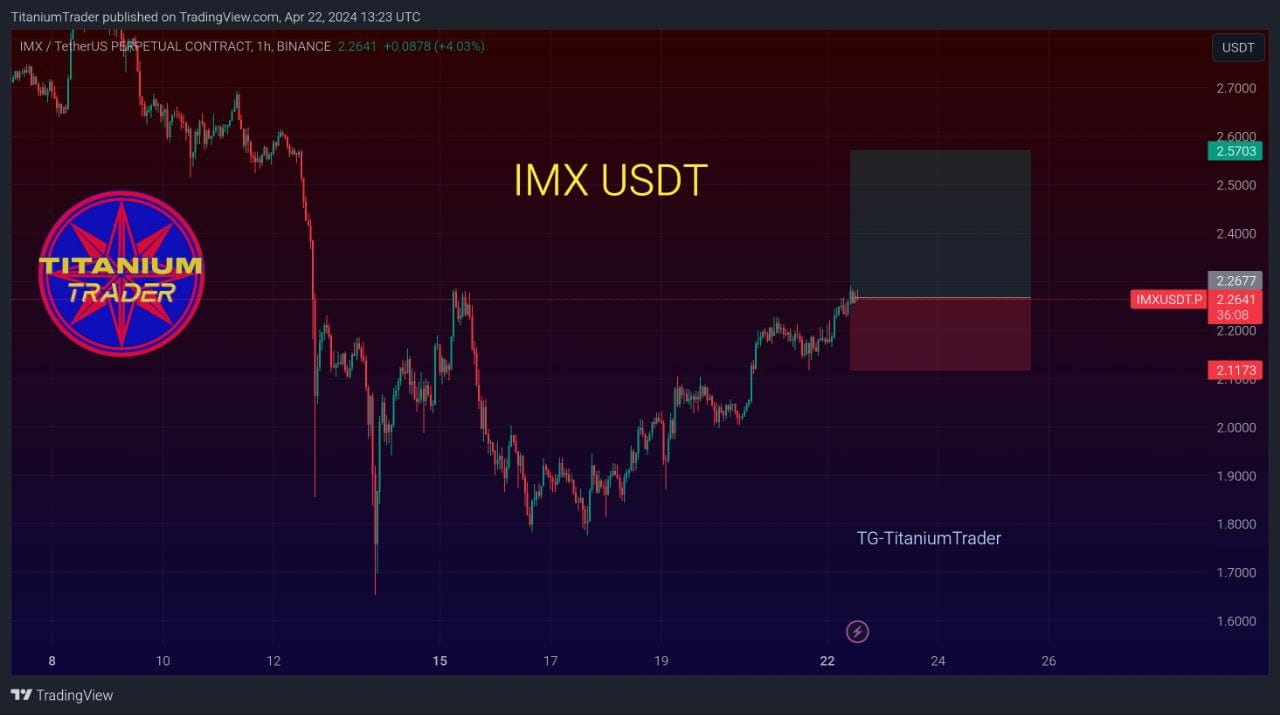 IMX BUY SETUP Entry 2.20 - 2.28 Target 2.35, 2.40, 2.50 S | Titanium ...