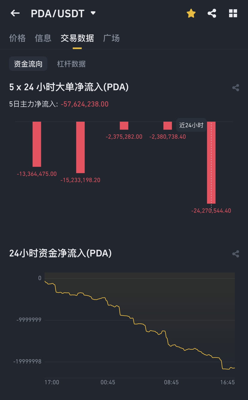 $PDA Too miserable | PDA_will_soon_be_zero on Binance Square