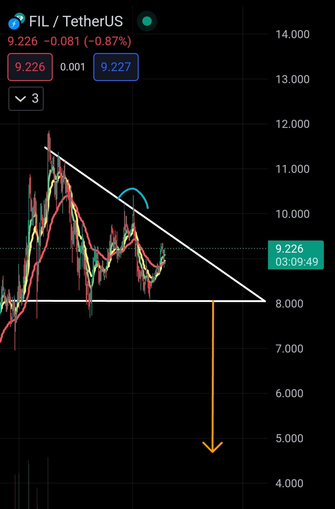 FIL Coin ENTRY ZONE 9.35-9.40 TP1: 8.0 TP2: 7.0 TP3 5.5 FTP | The apple ...