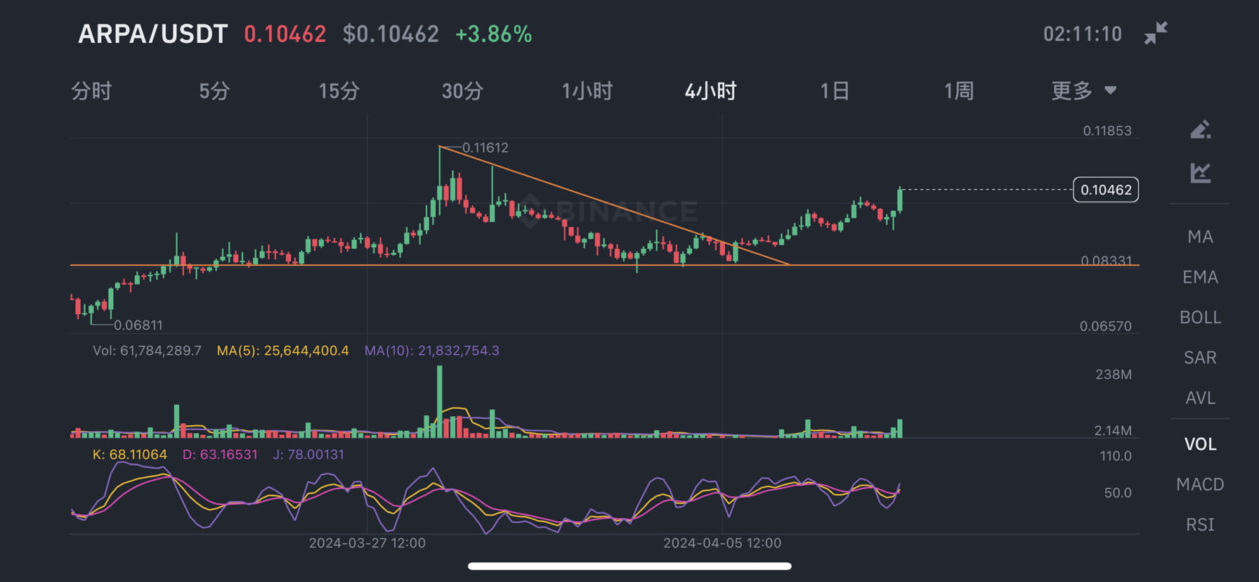 $ARPA The structure is very suitable for 🈴️takeoff🛫️, tri | Crypto M—K ...