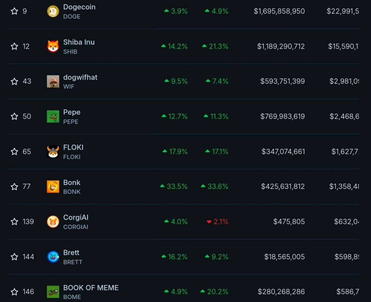 "Meme coins are pumping.. We'll wait until tomorrow to see i | BMW ...