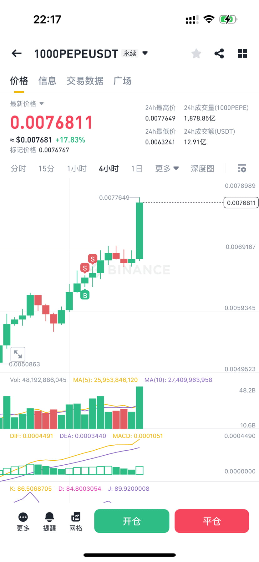 The small-scale shock ended and a strong rebound began. | 实力技术瓜 on ...