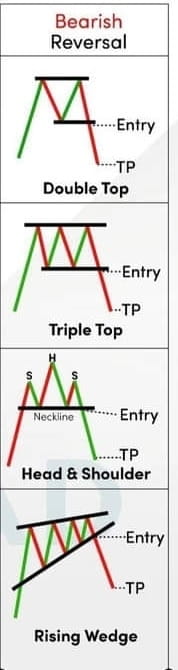 Bearish Reversal Patters Most Users Failed to See It's happe ...