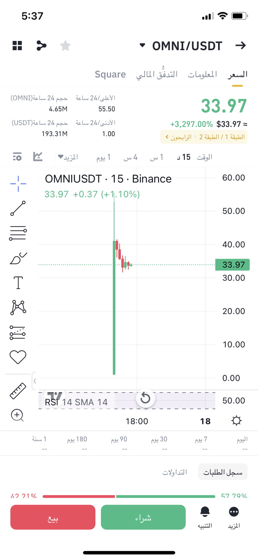 #Binance #omni #Spot_Trading Hello my fellow traders Th | Ashraf hassan ...