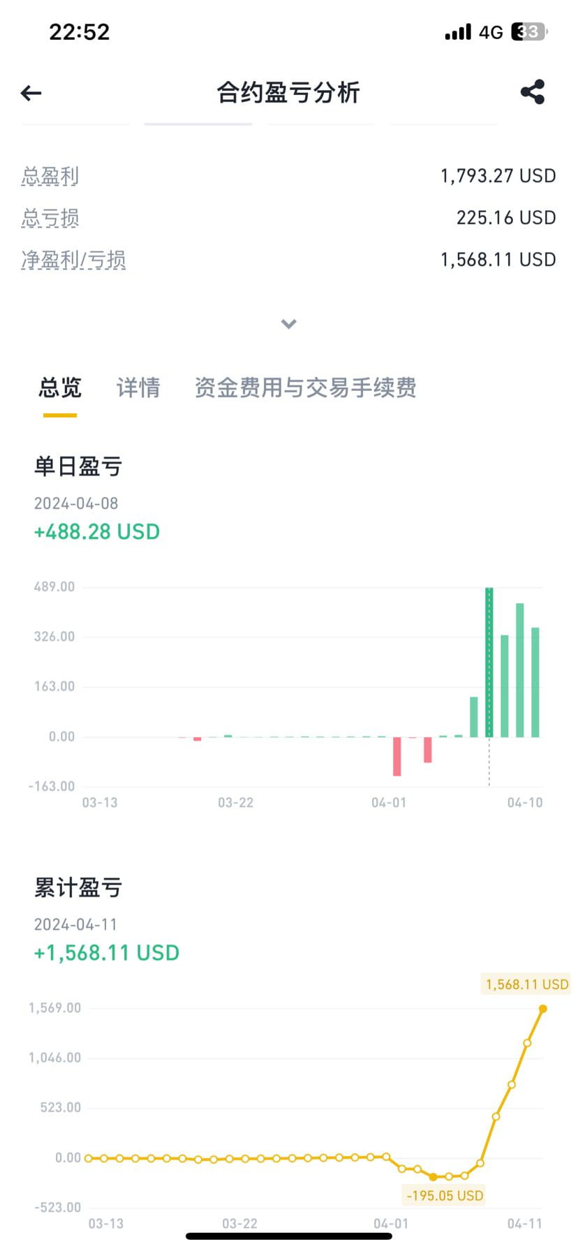 Thanks to ena, I have basically followed the rise and fall i | Emeline ...