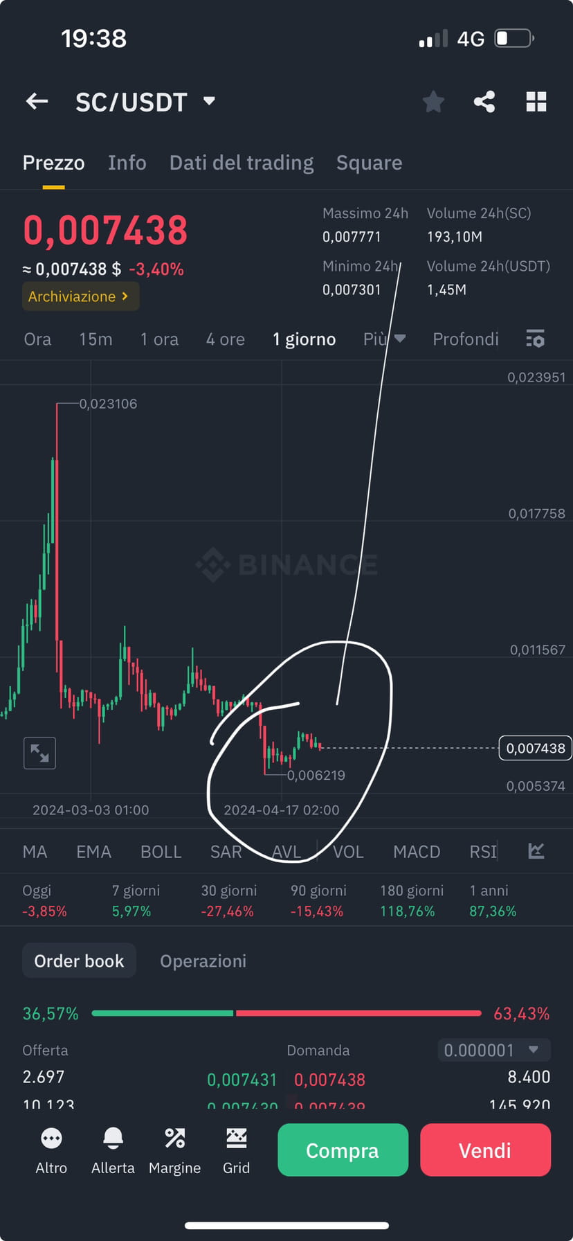 $SC yeah ⚡️ hold on for a sec, 2 spikes, slow but i'll come | the ...