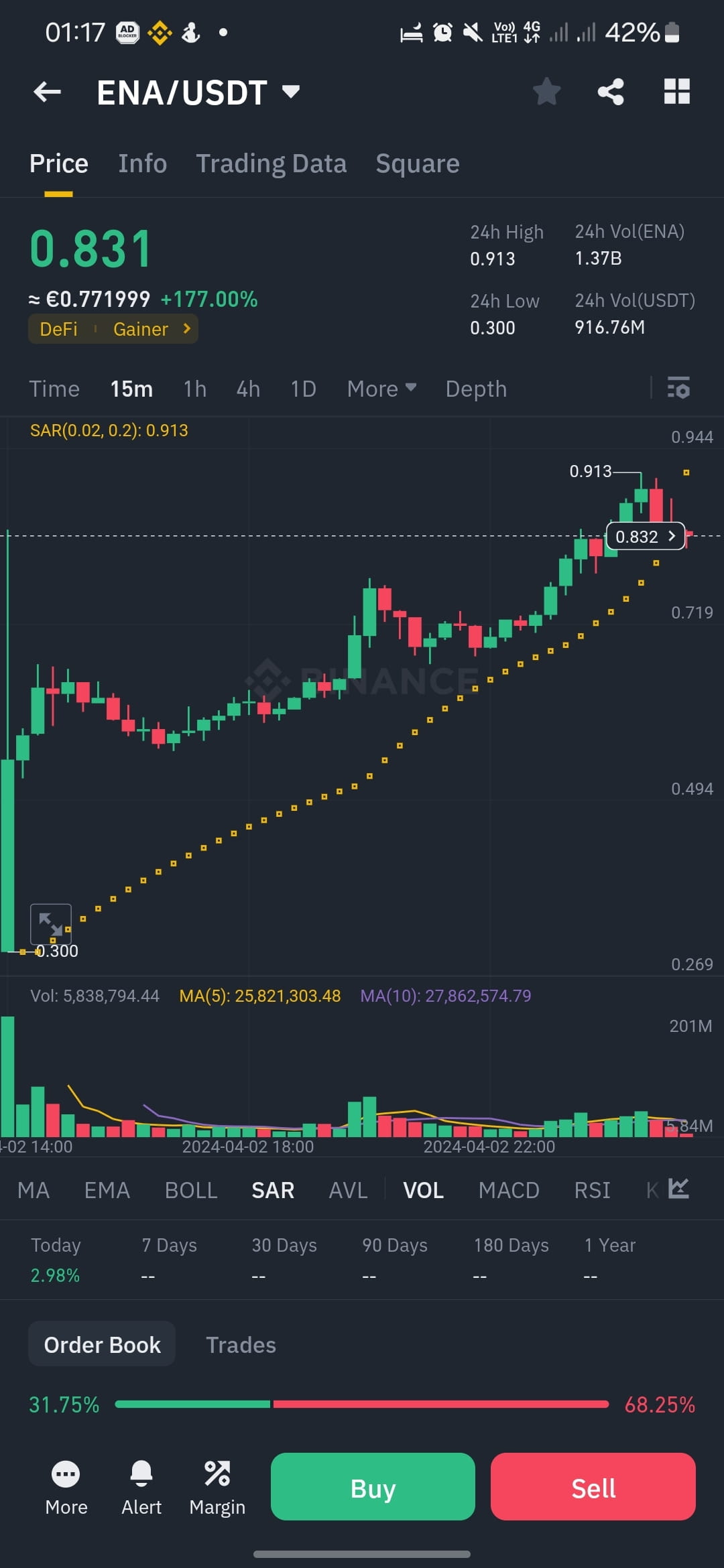 $ENA this not a dump. some f..king traders wants to manipula | Carissa ...