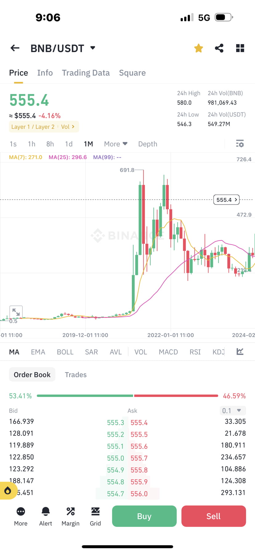 After that wonderful $ENA pump last night, I decided to pull | The average guy doing crypto on ...