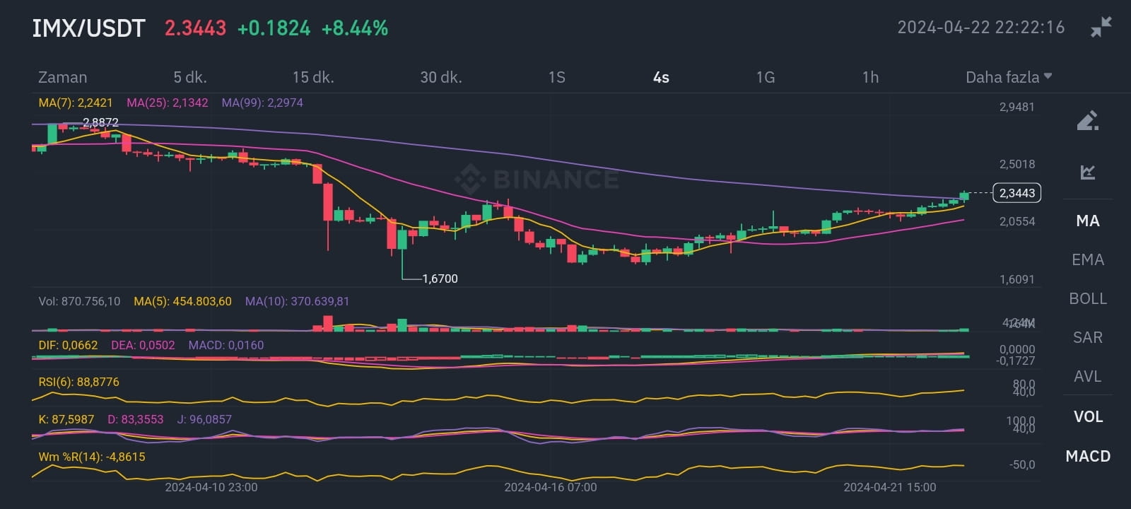 $IMX was the coin I shared today at 13.23. If anyone evalua ...