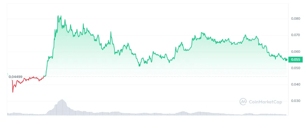 Will Bitcoin Top 100 000 Before Halving Coins With The Potential To