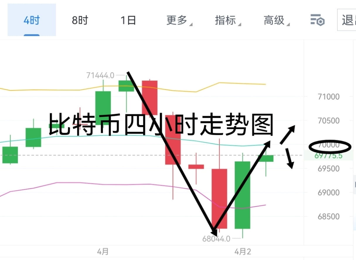 Tuesday pie morning analysis Overnight, sentiment first decl | 任浮图 on ...