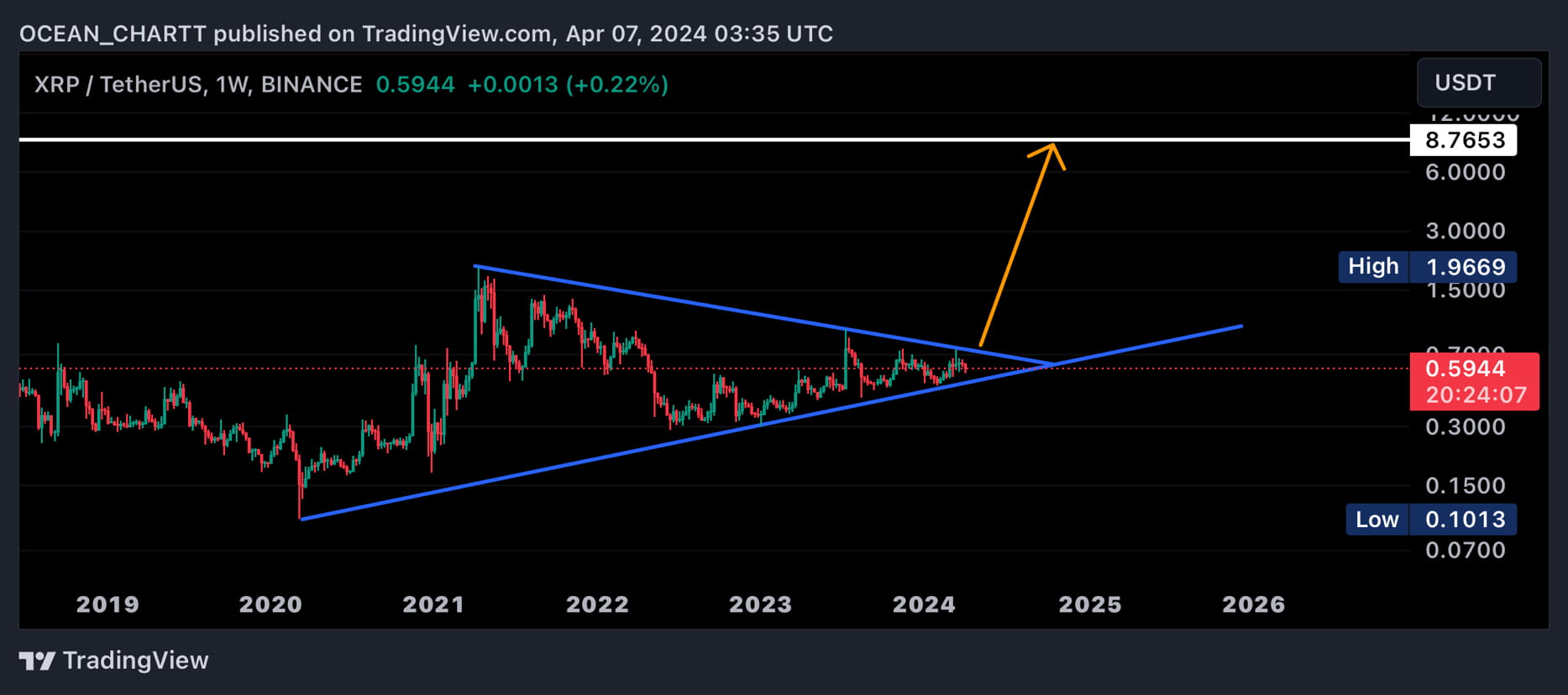 The sleeping crypto giant 🔥🚀 $XRP Very important: In the | qwasd on ...