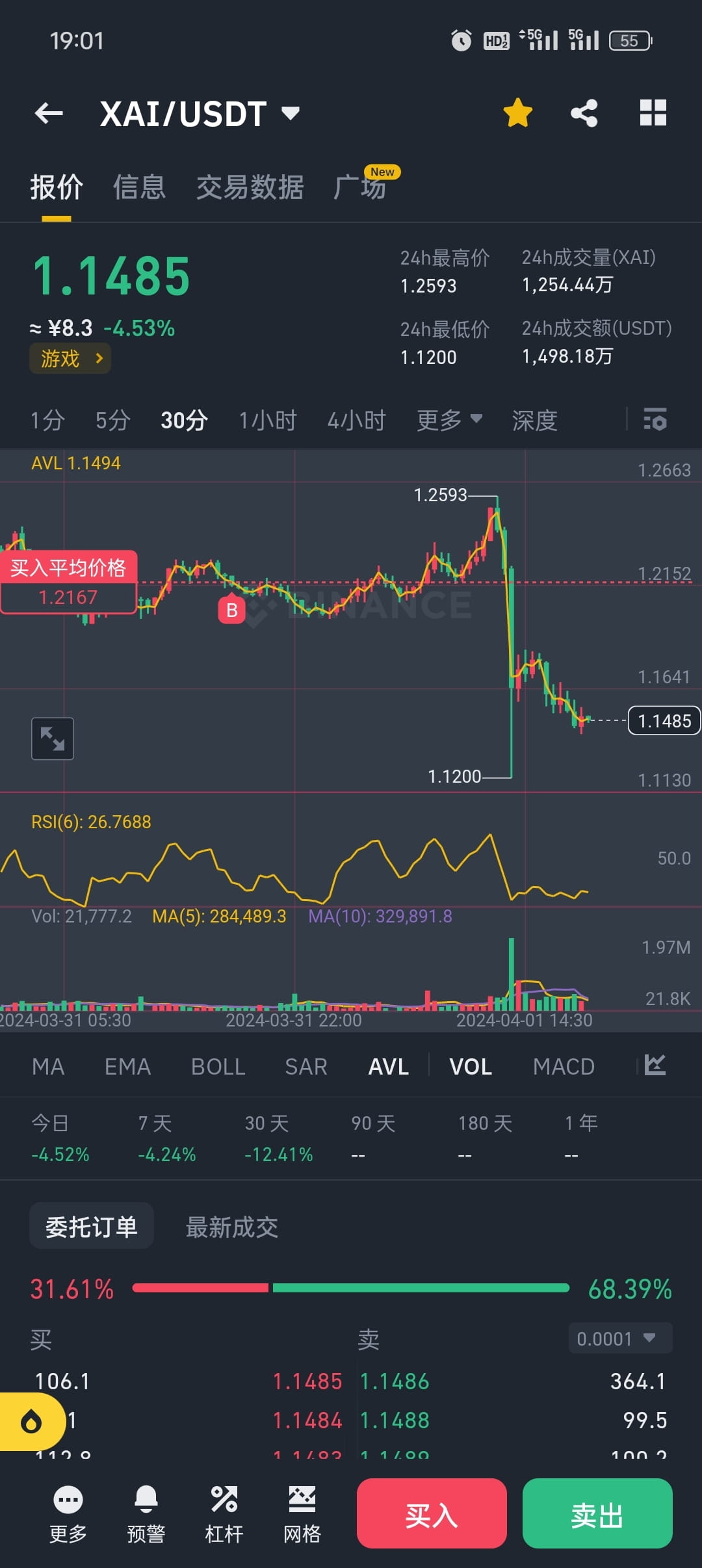 $XAI Why am I so confused! ! Got into this crappy car #新币挖矿 | China ...