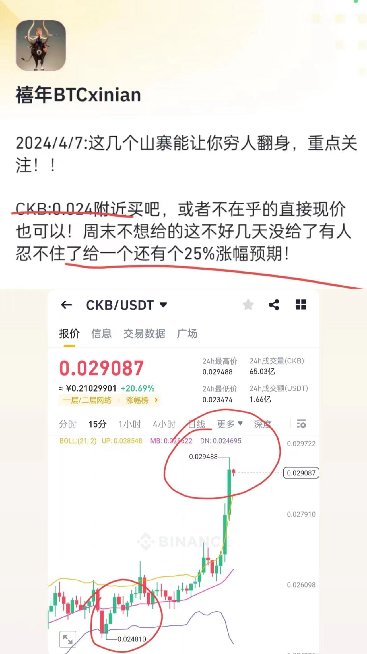 CKB: The CKB I gave you at noon today said that you can buy | 禧年BTCxinian on Binance Square