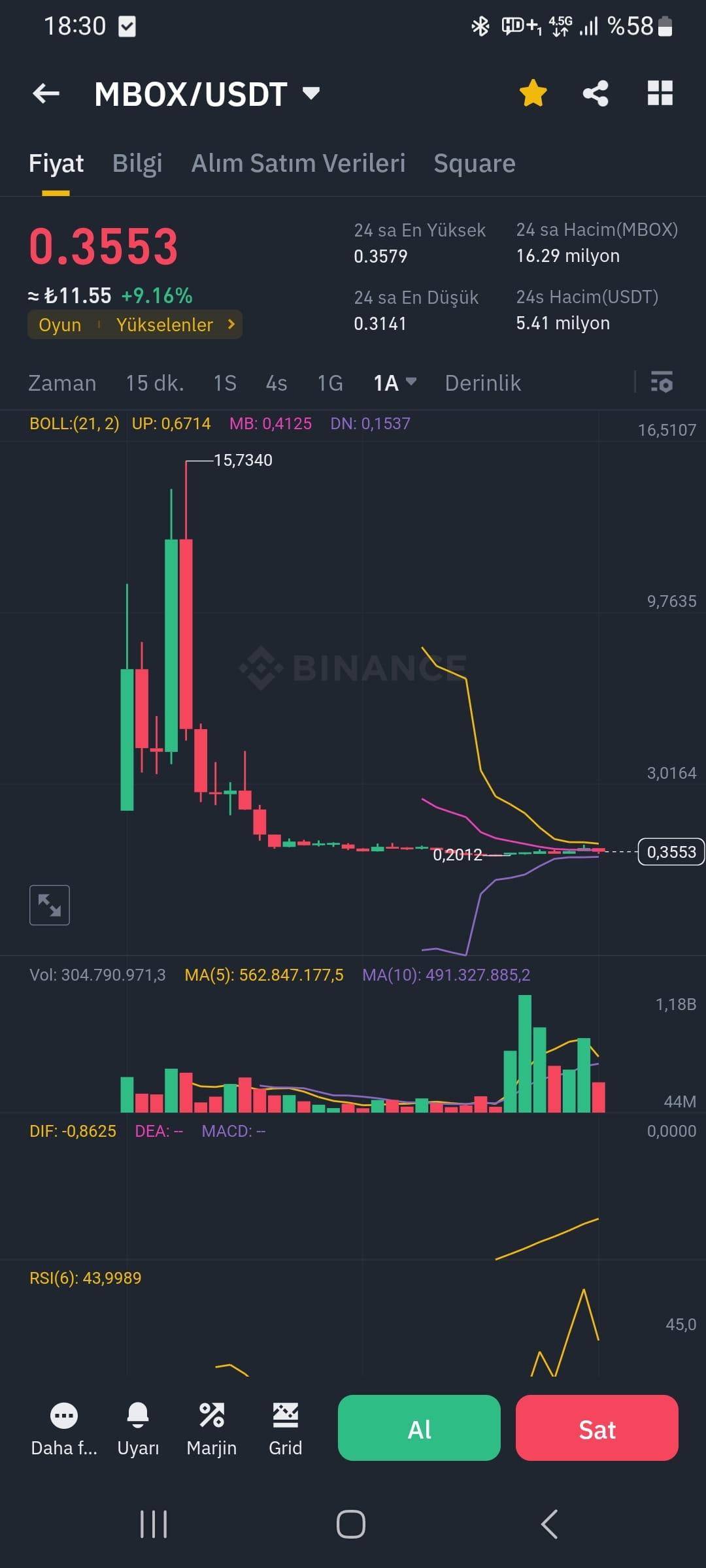 How much cheaper can a coin be? $MBOX | ALPT X SKN34 on Binance Square