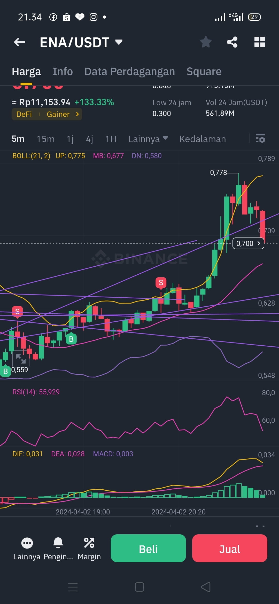 stupid trade $ENA | Shantoz on Binance Square