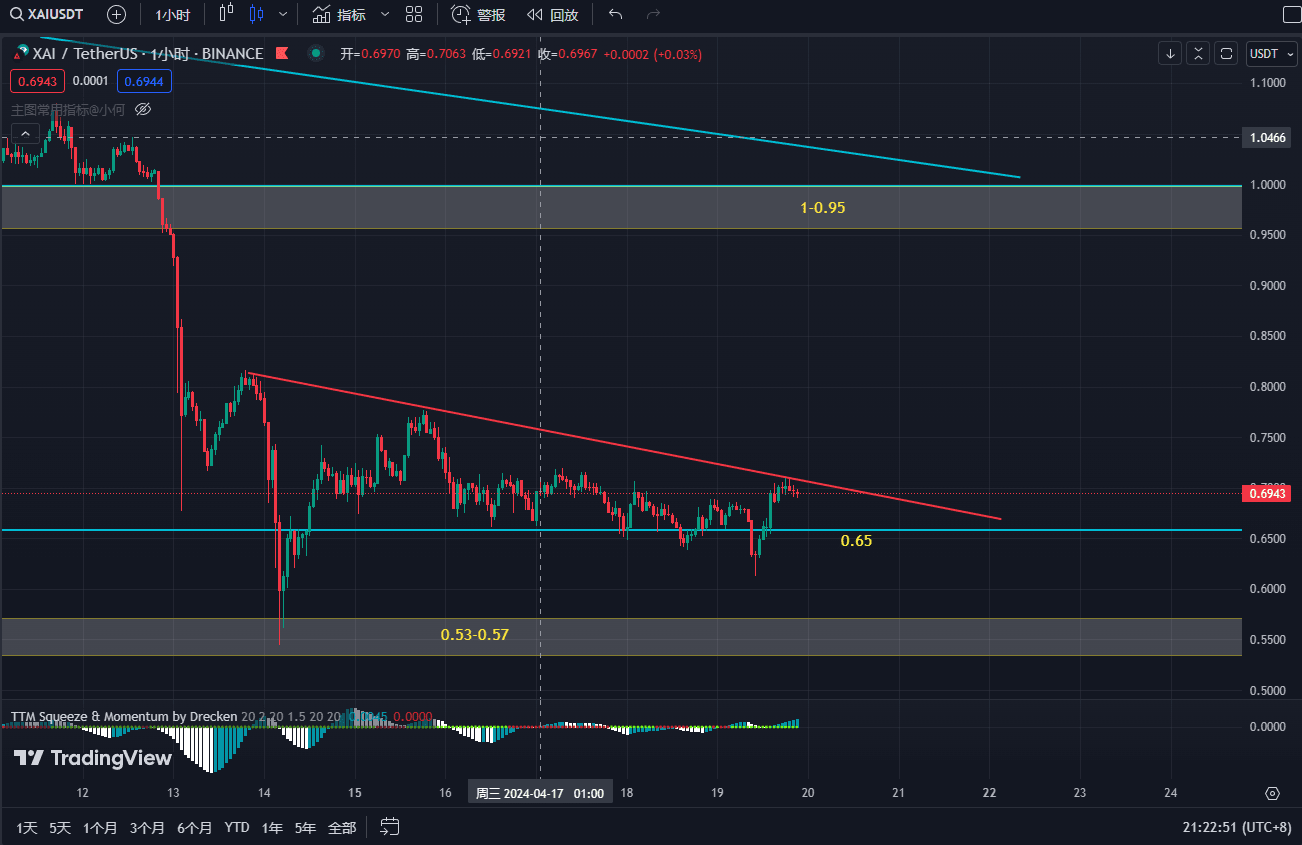 On the 16th, I saw Bitcoin pull back to 60,000, which has re | 鱼汤不是汤 on ...