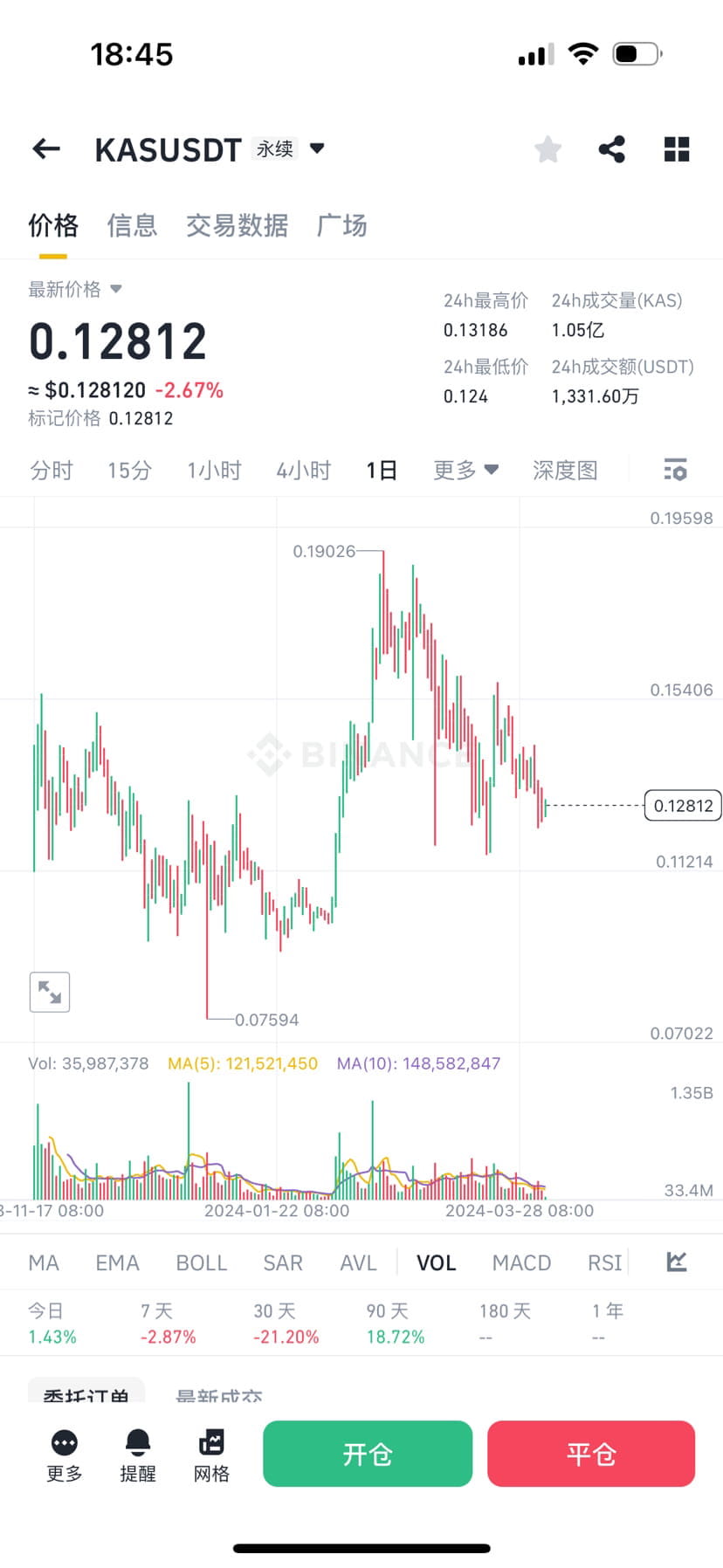 Kas is a good choice for long-term investment🤑It is | 梦想合伙人 on Binance ...