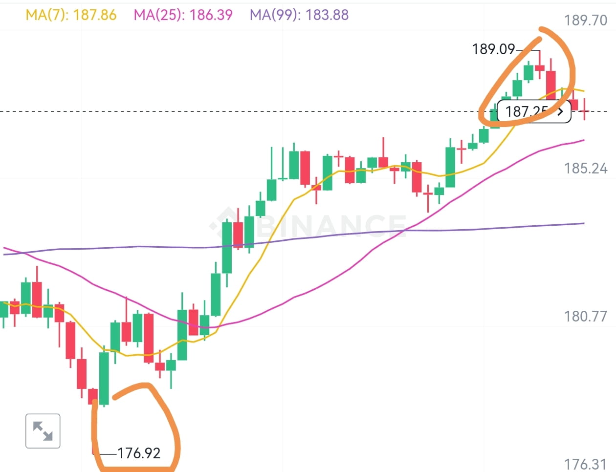 SOL Strategy Review: Hit, Profit 176 is connected, and the | 看不懂的sol on ...