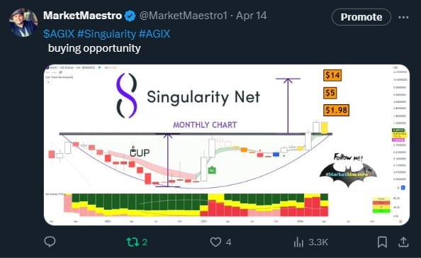 $AGIX #Singularity #AGIX BULL'S EYE | MarketMaestro1 on Binance Square