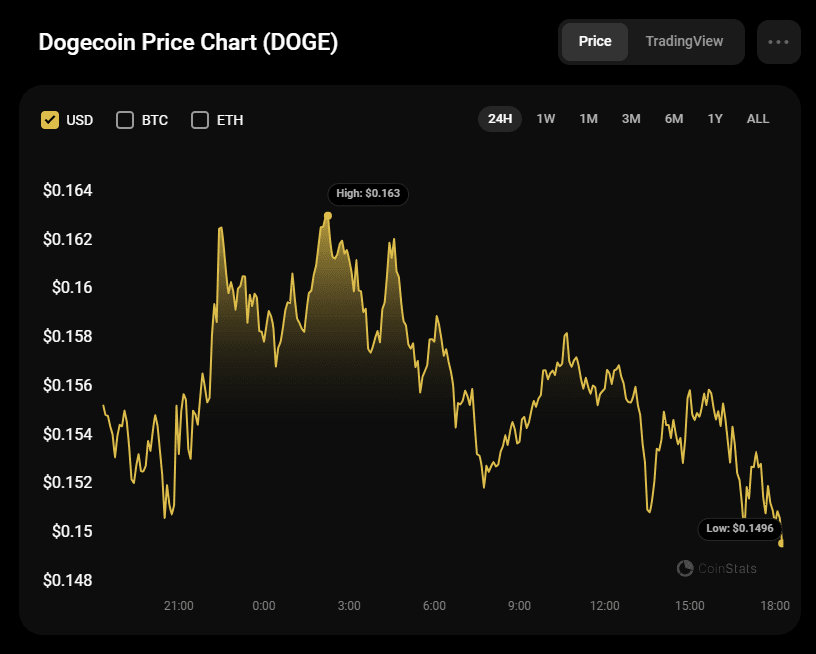 DOGE Price Prediction for April 16 | U.today on Binance Square