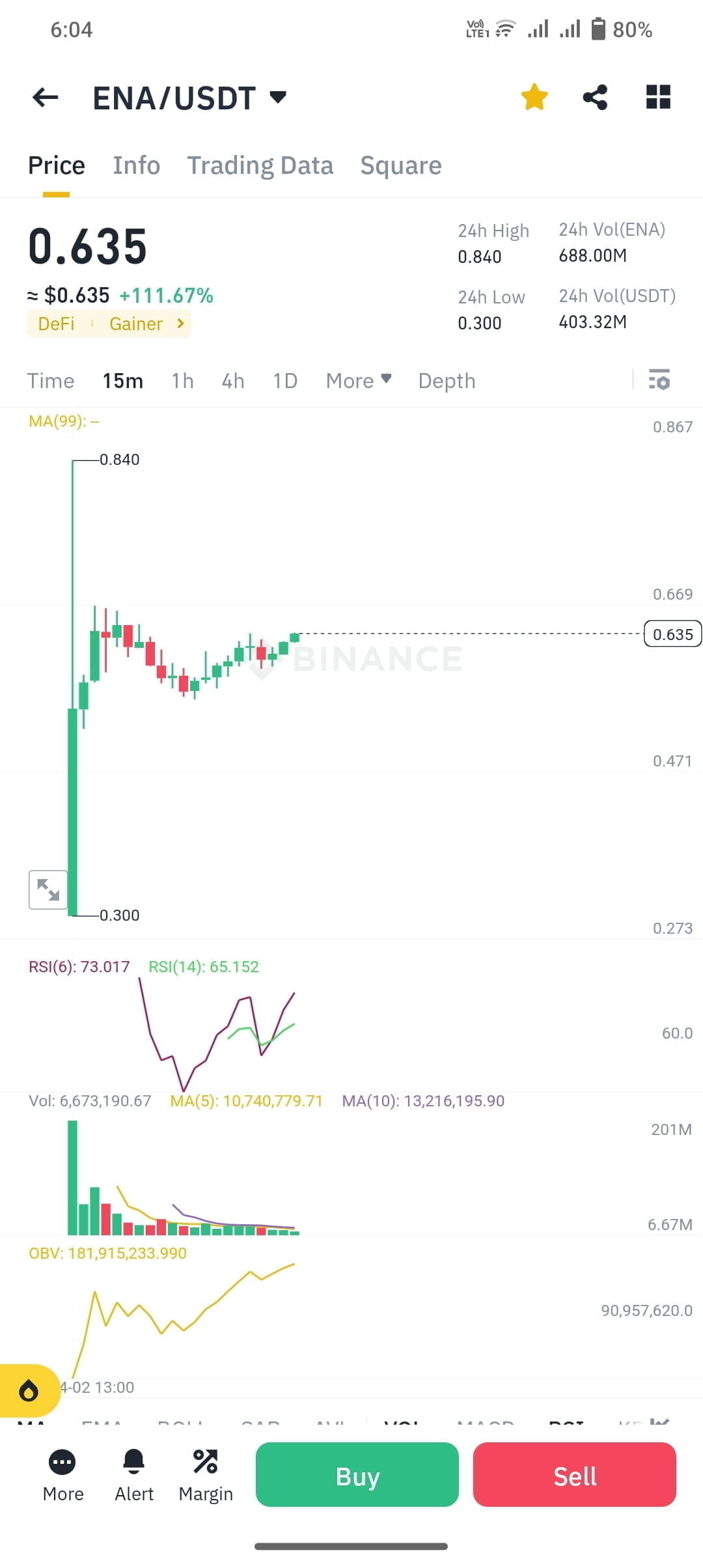 "💵💵💵 Keep an Eye on ENA Coin! 💵💵💵 ENA's market is | MILLION780 on ...