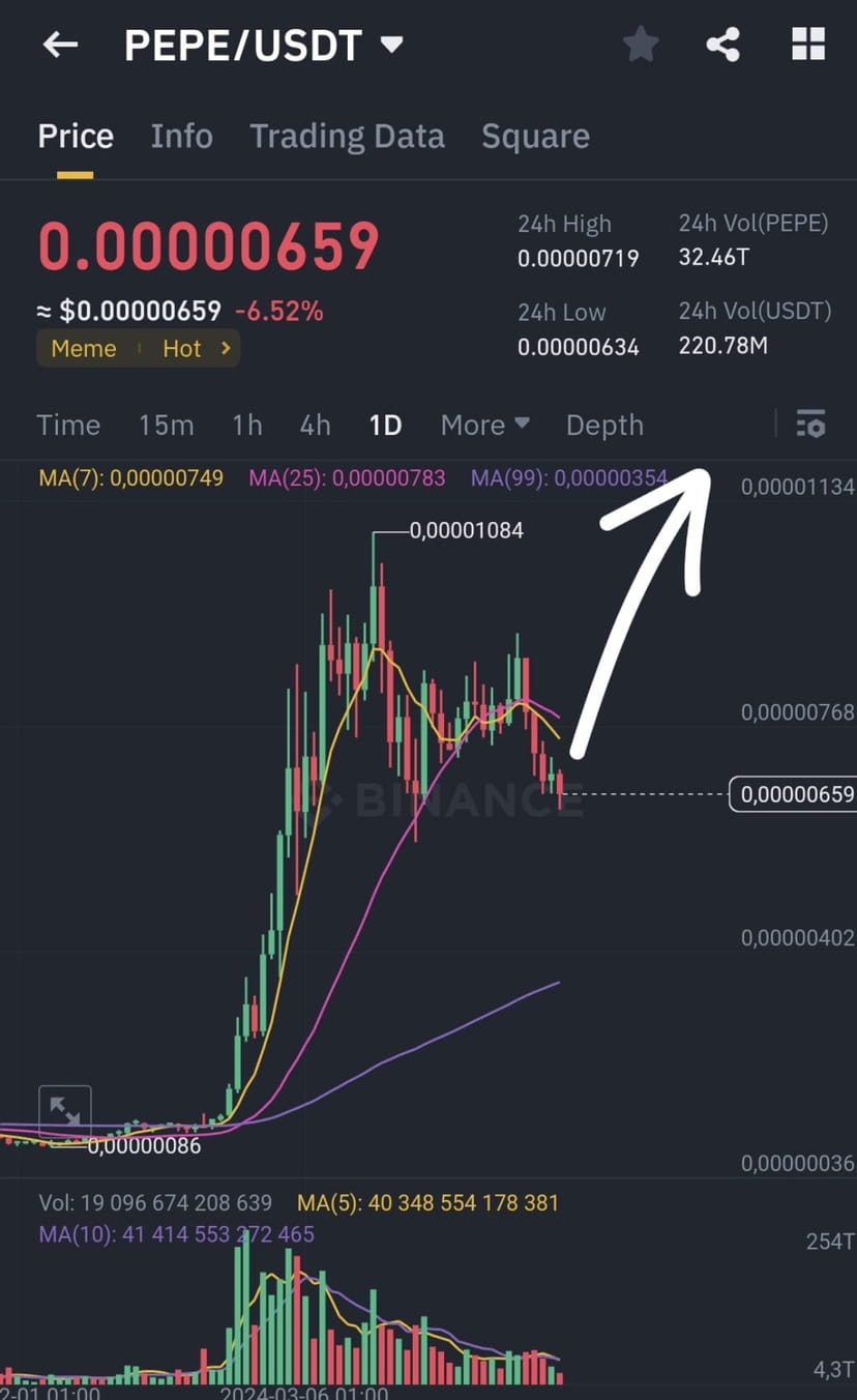 $PEPE looks ready to do one hell of a PUMP ! I hope you are | Natasha1geo on Binance Square