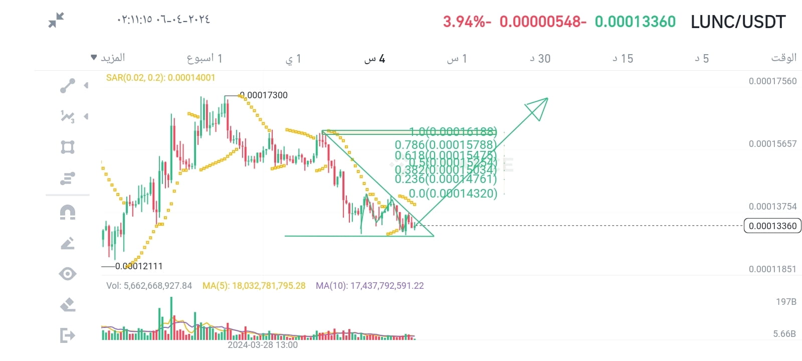 $LUNC #Binance Next goals for lunc 🚀🚀🚀🚀🚀 | Cryptocurrency professor on ...