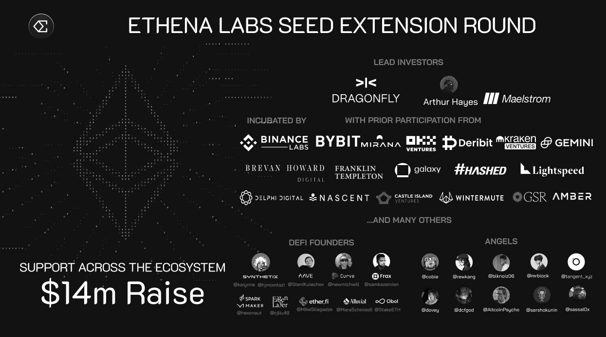 🔴Predict the price of $ENA floor list 1/ Trend Restaking ...