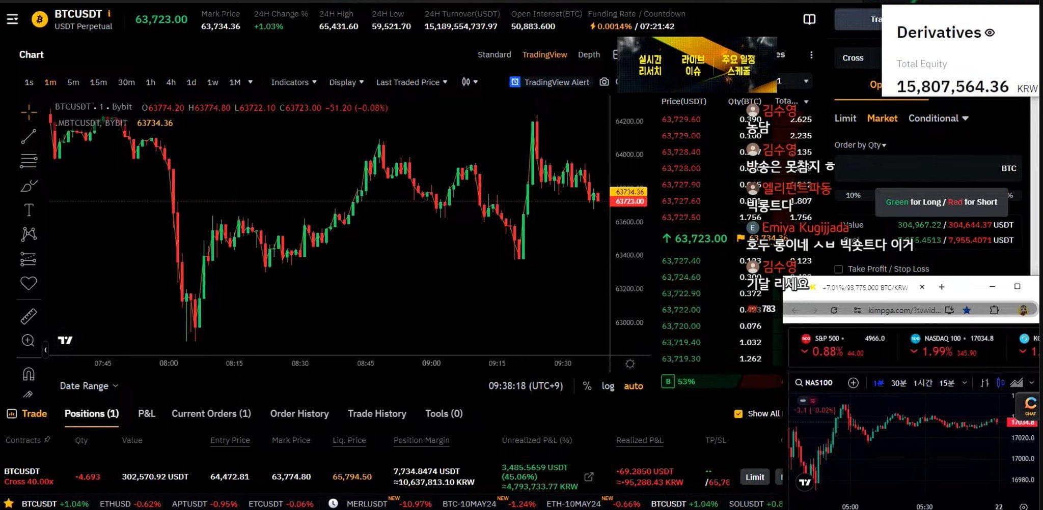 Korean investor Satto opened a new 40x SHORT position worth | Crypto ...