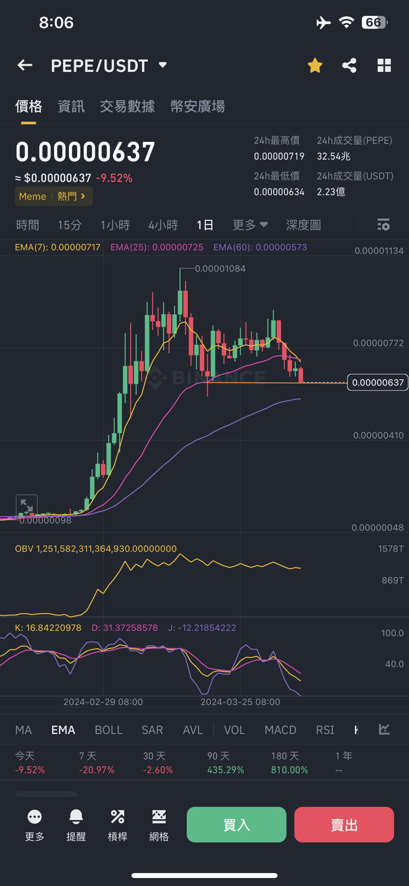 $PEPE Pepe has reached the expected support level. Can he s | EA18G on ...
