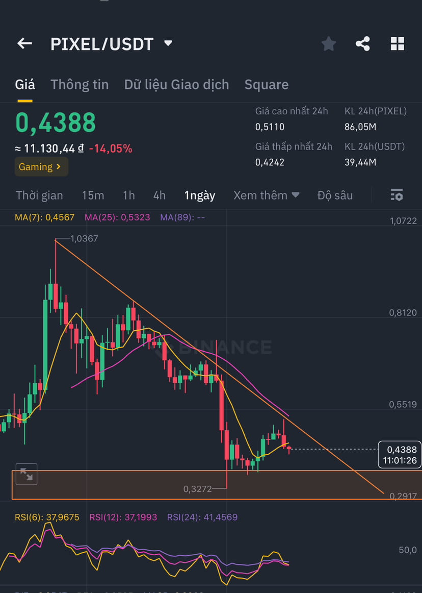 🐳 Should we collect pixels at the present time? Let's quick | Trading Insight_DN on Binance Square