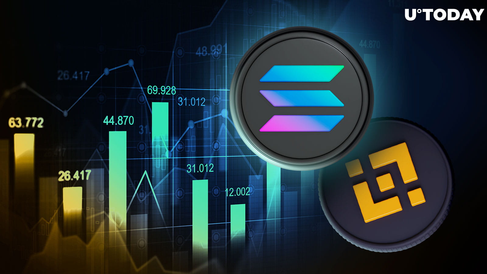 $SOL The live Solana price today is $135.16 USD with a 2 | Ihsana King on Binance Square
