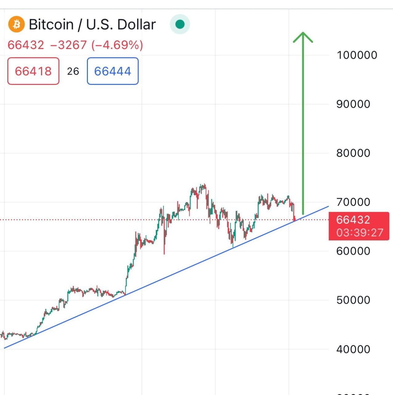The current stability of Bitcoin (BTC) above the crucial | CryptoRunes ...