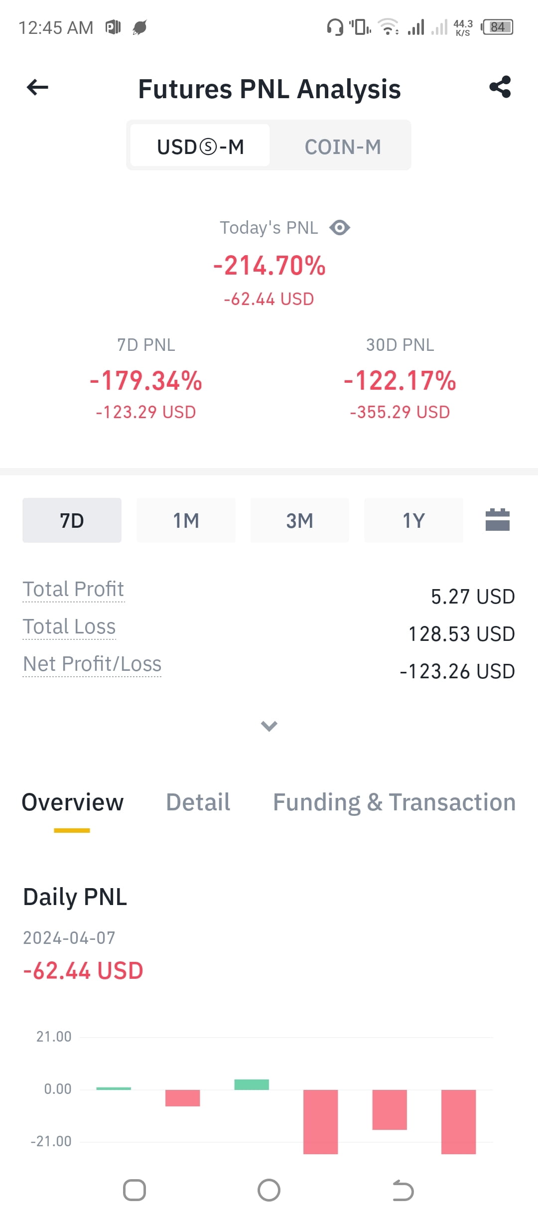 $ENA Really sad for me😣 | Anees on Binance Square