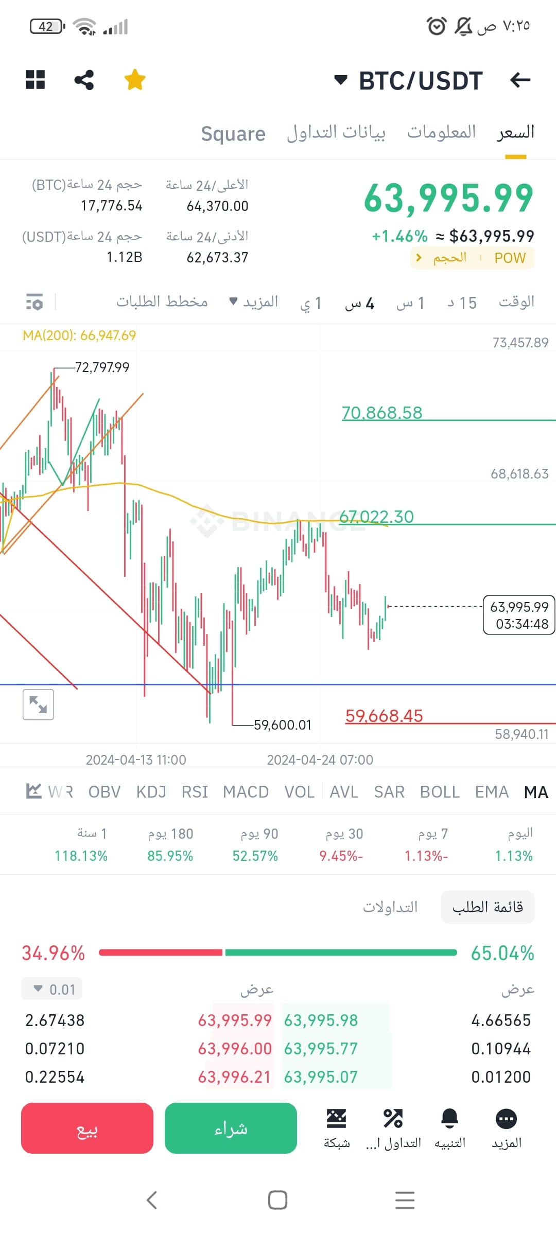 $BTC History repeats itself, as explained previously, | Hora9a on ...