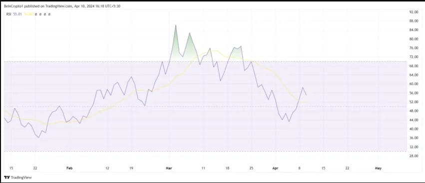 Fantom (FTM) Price Seeks a Breakout | Btc-蛋总 on Binance Square