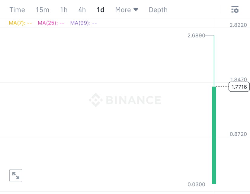 BlockchainBaller's Profile | Binance Square