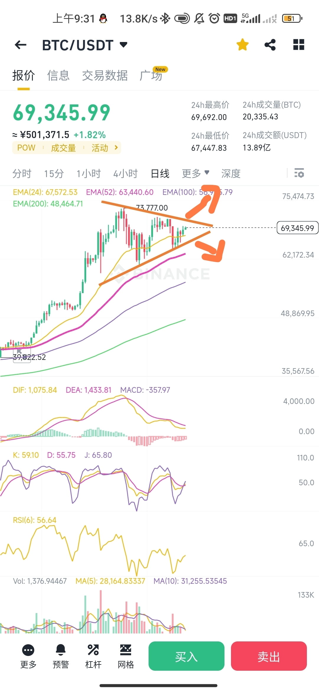 $BTC From the perspective of the pie chart, it is currently | Crypto_R ...